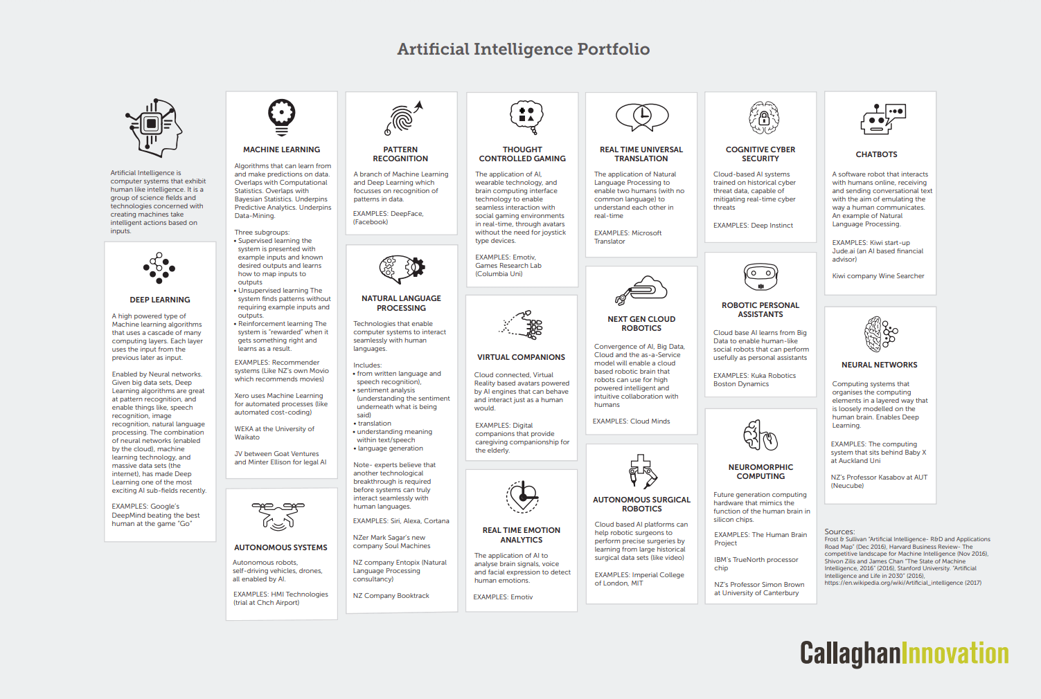 Concepts of Artificial Intelligence with Python - a review of CS50 AI | Shedload Of Code